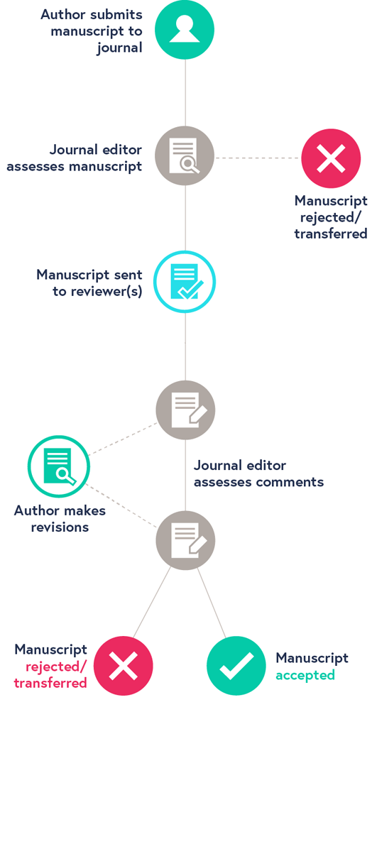 MK Science Set Publishers